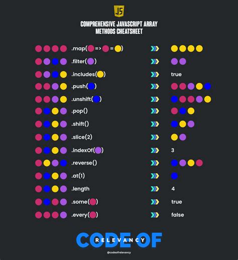 Javascript Array Methods Cheatsheet Dev Community