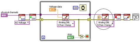 Solved What Does Analog Output Do After Output Ni Community