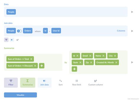 metabase学习教程：仪表盘 7 matebase csdn博客