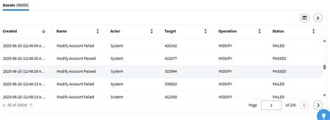 Issue With Attribute Sync In Entra Id 400 Error Isc Discussion