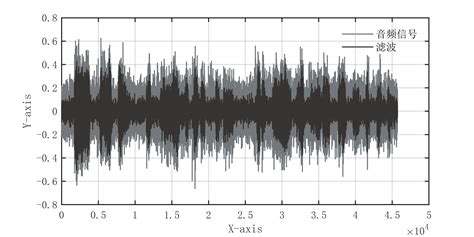 【matlab】语音信号识别与处理：sg滤波算法去噪及谱相减算法呈现频谱 阿里云开发者社区