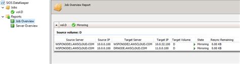Field Notes Implementing Ha And Dr For Microsoft Sql Server Using Always On Failover Cluster