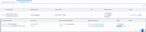 Migrate Data From A Vmware Vm To An Ecs Instance Cloud Backup Alibaba Cloud Documentation Center