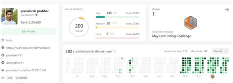 Pranabesh Pratihar On Linkedin Softwaredeveloper Computerscience