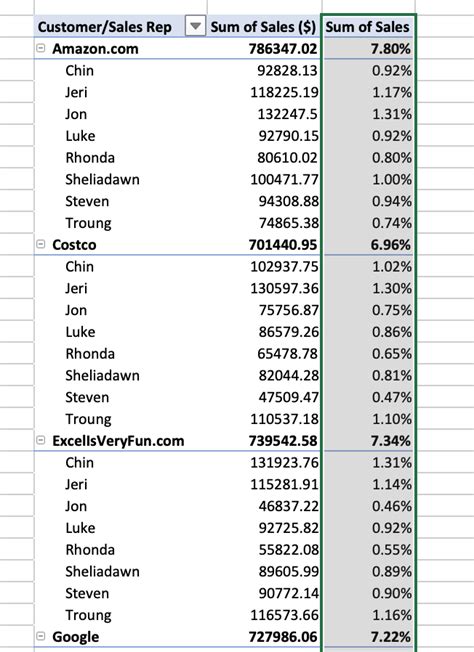 Of Total Is Calculating Incorrectly In Pivottable What Am I Missing