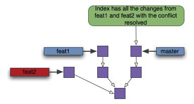 Git Git Merge Squash