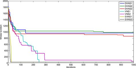 Figure 1 From A Hybrid Particle Swarm Optimization Variable