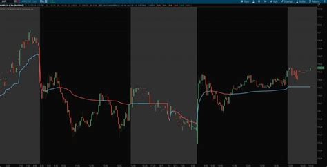 Opening Range Breakout Orb Indicator Scanner And Column For Thinkorswim Easycators