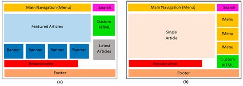 Algorithms Special Issue Humanistic Data Processing