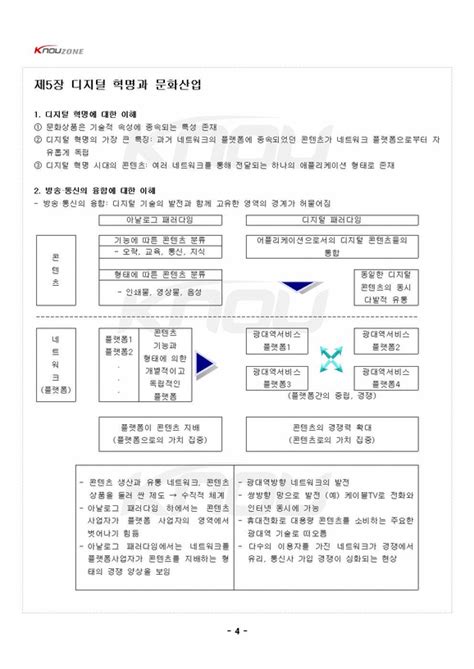 2018년 1학기 문화산업과문화기획 기말시험 핵심체크 기말 핵심체크문제집