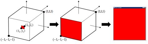 深入理解opengl拾取模式（opengl Picking） Csdn博客