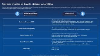 Several Modes Of Block Ciphers Operation Encryption For Data Privacy In Digital Age It PPT Sample