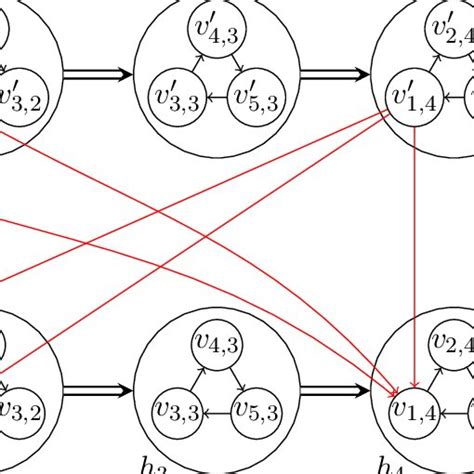 construction of t from a 3 uniform hypergraph h the edges in red
