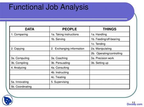 Functional Job Analysis Template Dremelmicro