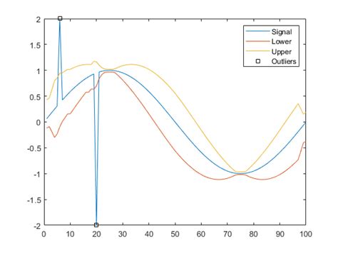 Github Vasanza Digitalsystems Vhdl Codes Useful For Digital Systems