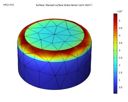 Force Calculation 1 Introduction