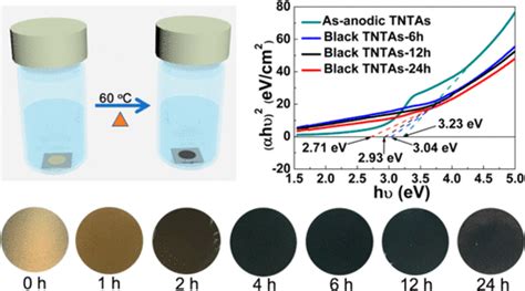 Defective Black Tio2 Nanotube Arrays For Enhanced Photocatalytic And Photoelectrochemical