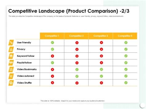 Startup Presentation For Collaborative Capital Funding Competitive