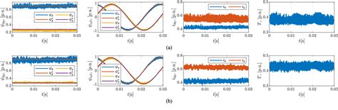 Figure 1 From Fixed Switching Frequency Direct Model Predictive Control Of Synchronous