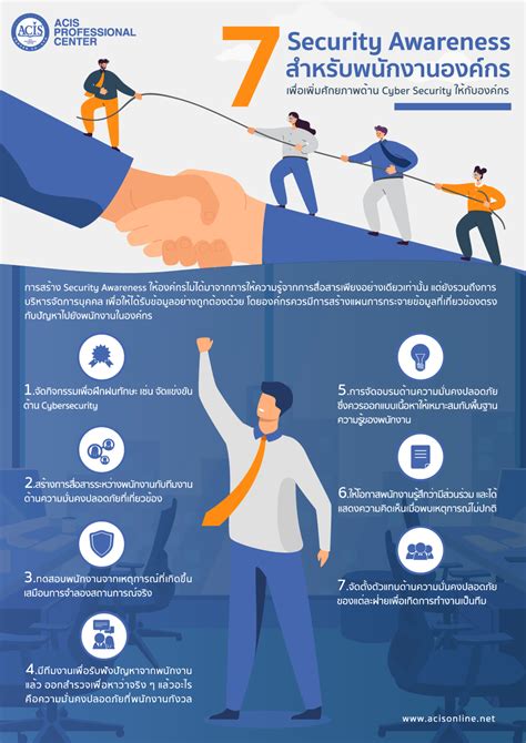 7 Security Awareness สำหรับพนักงานองค์กร Acis Professional Center Co Ltd