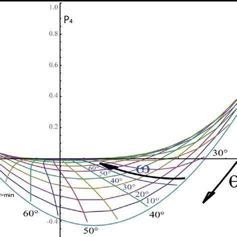 Fig S Iso Max And Iso Curves Of A Gaussian In P P Space Download Scientific Diagram