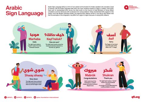 Arabic Sign Language
