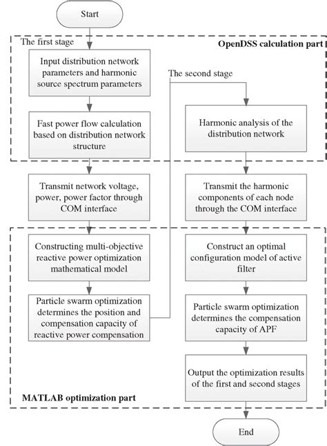 Matlab And Opendss Interaction Diagram Download Scientific Diagram