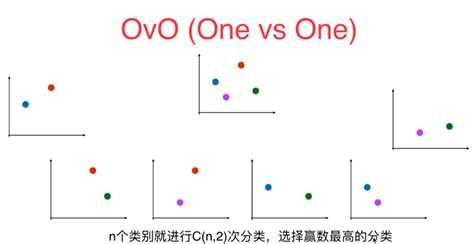 Sklearn实现多分类逻辑回归 Csdn博客