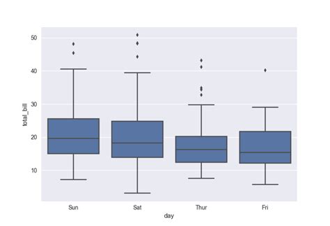 Python Seaborn Boxplot With Same Color For All Boxes Stack Overflow