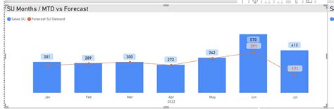 Issue Data Labels Not Adapt For Line And Cluster Microsoft Fabric Community