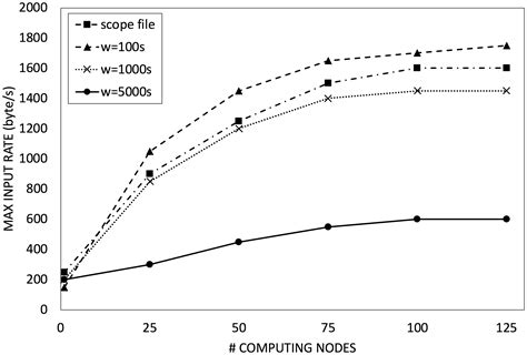 Parallelizing Machine Learning As A Service For The End User Deepai