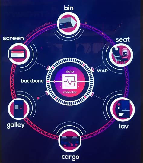 Bringing Iot To Flight Sensors Alerts Payments And More From Apex Expo 2018 Paxex Aero