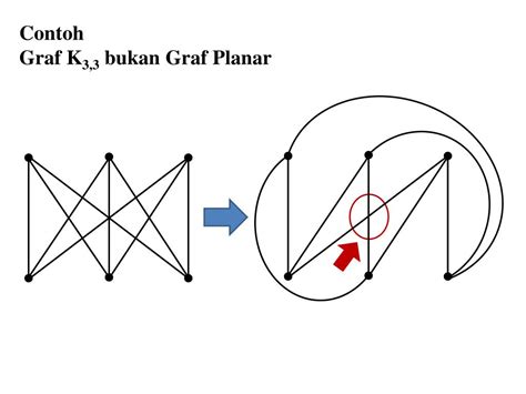 Ppt 17 Graf Planar Dan Graf Bidang Powerpoint Presentation Free Download Id 6021692
