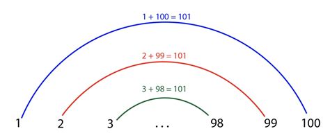 Add Two Numbers Problems How To Sum Two Linked Lists Dev Community