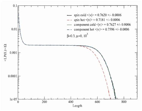 Figure 43 From Complex Langevin Dynamics As A Cure For The Sign Problem Semantic Scholar