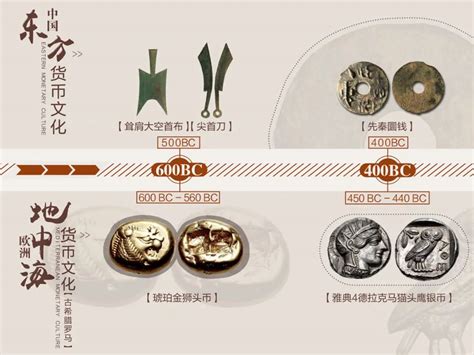 日照金融教育基地中国货币史之旅 ②方孔圆钱与东方货币文化