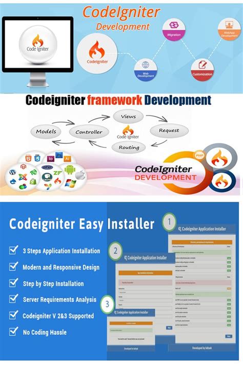 Madankundu I Will Fix Any Issue In Codeigniter Framework For On Fiverr Installation