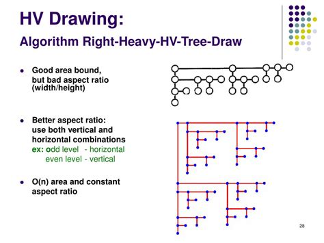 Tree Drawing Algorithm At Melissa Adkins Blog