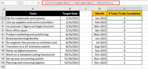 Excel Edate Function How To Use