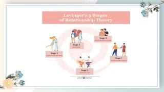 Love Intimacy Passion PPT For Ge Elective Subject PPTX