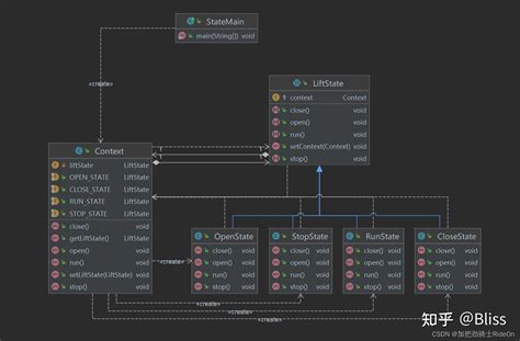 设计模式——状态模式 知乎 设计模式——状态模式 知乎