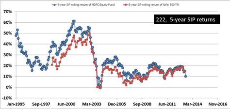 HDFC Equity Fund Review Is This Still Good Or Should I Avoid