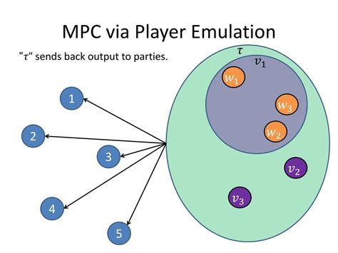 Ppt Efficient Multiparty Protocols Via Log Depth Threshold Formulae Powerpoint Presentation