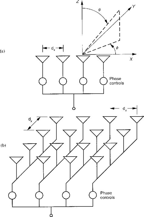 [pdf] Phased Array Antenna Handbook Semantic Scholar