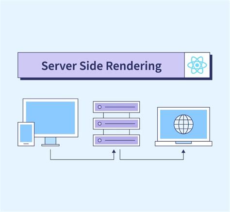 how to implement authentication in react ssr applications by asian