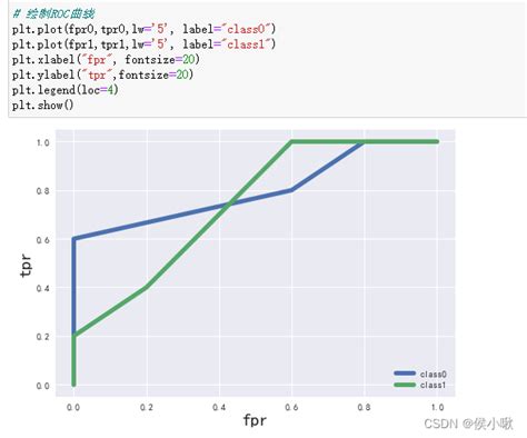 机器学习模型性能度量详解 【python机器学习系列（十六）】宏查准率 Csdn博客