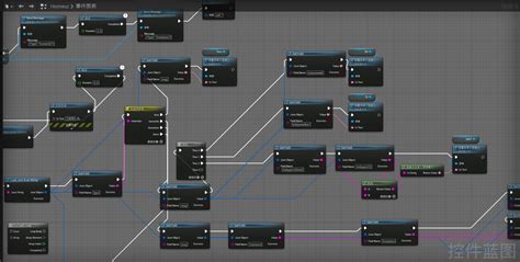 虚幻五 Ue5 蓝图ui 实现websock数据请求ue5 Websocket Csdn博客