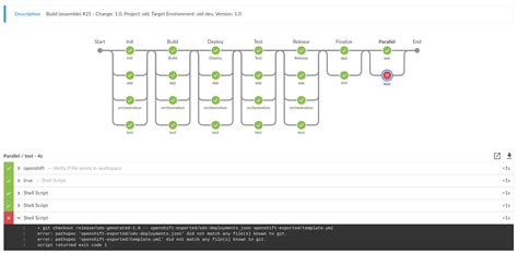 Reintegrating Release Files Into Main Branch Fails For Ods Test Type Components Issue