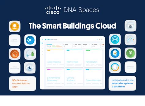 Cisco Spaces Turns Buildings Into Smart Spaces Dna Spaces