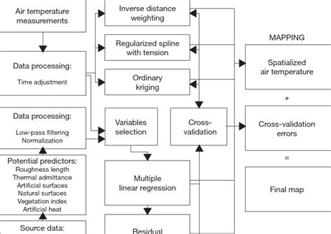 Flow Chart Of Data Preparation Spatialization And Mapping Processes Download Scientific Diagram